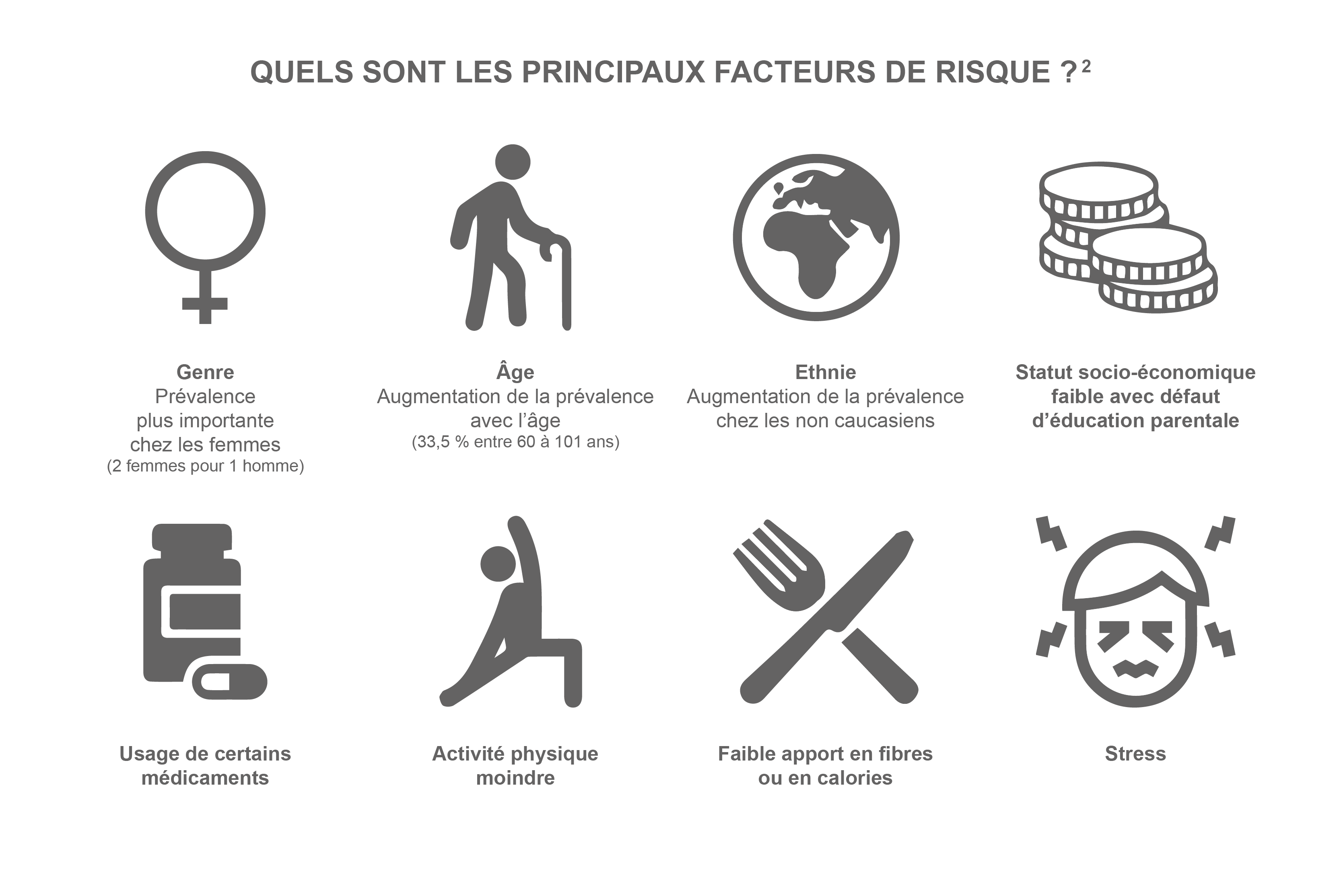 constipation-prise-en-charge | Nutri Pro