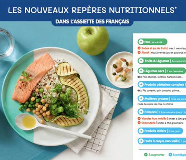 Fiches alimentation | Nutripro